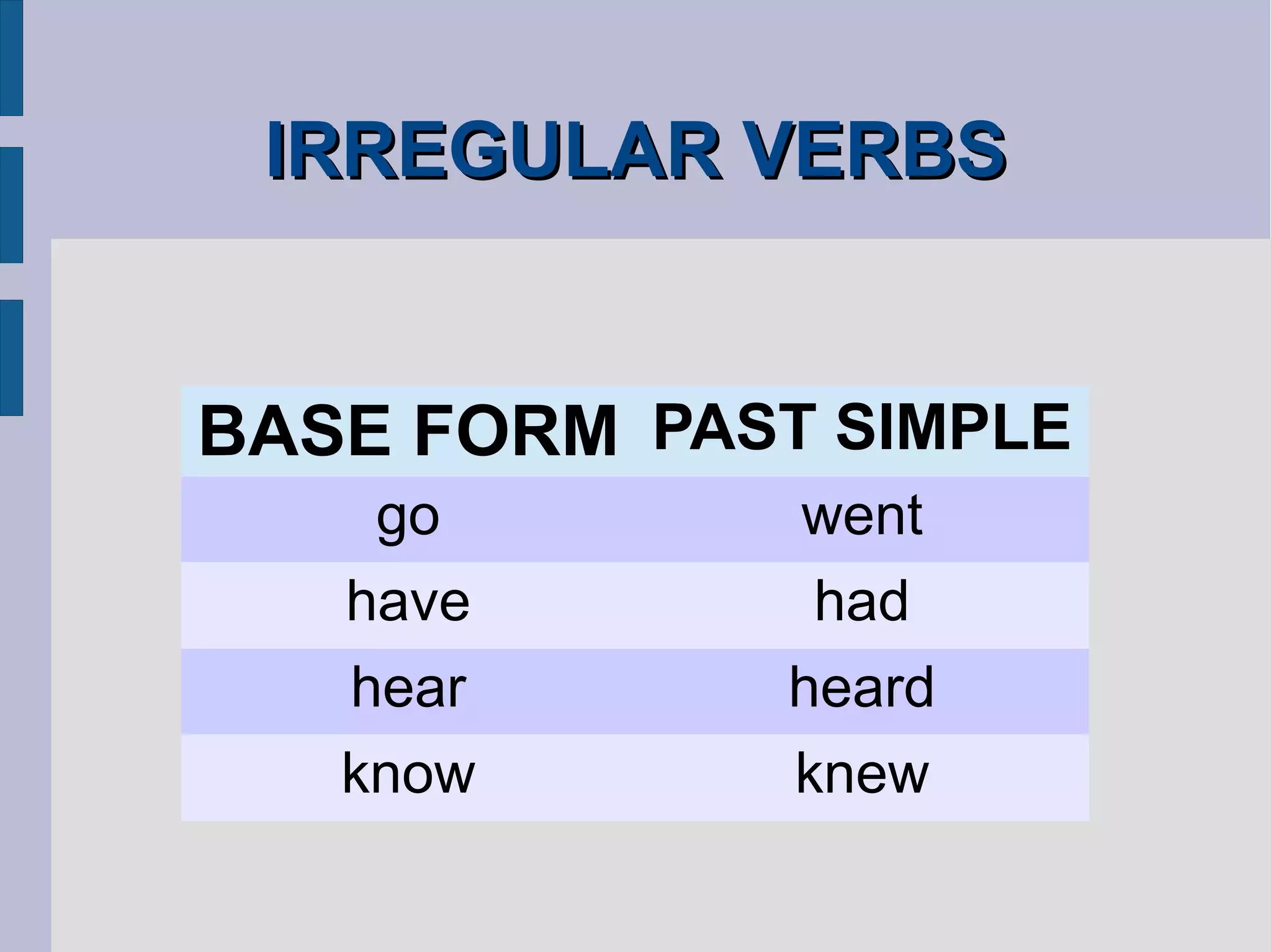 IRREGULAR VERBS, PAST SIMPLE | ODP
