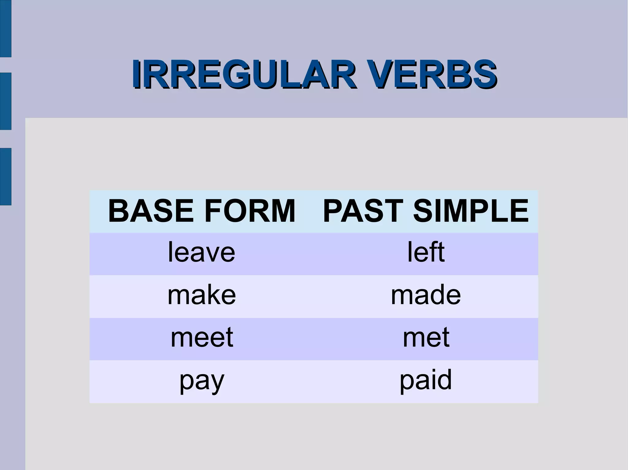 IRREGULAR VERBS, PAST SIMPLE | ODP