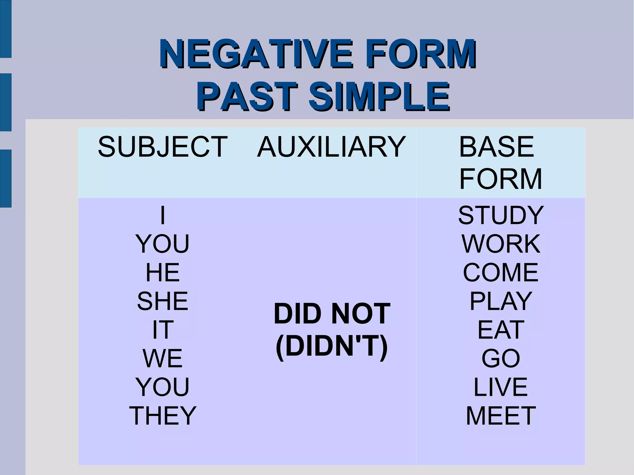 PAST SIMPLE, NEGATIVE FORM | ODP