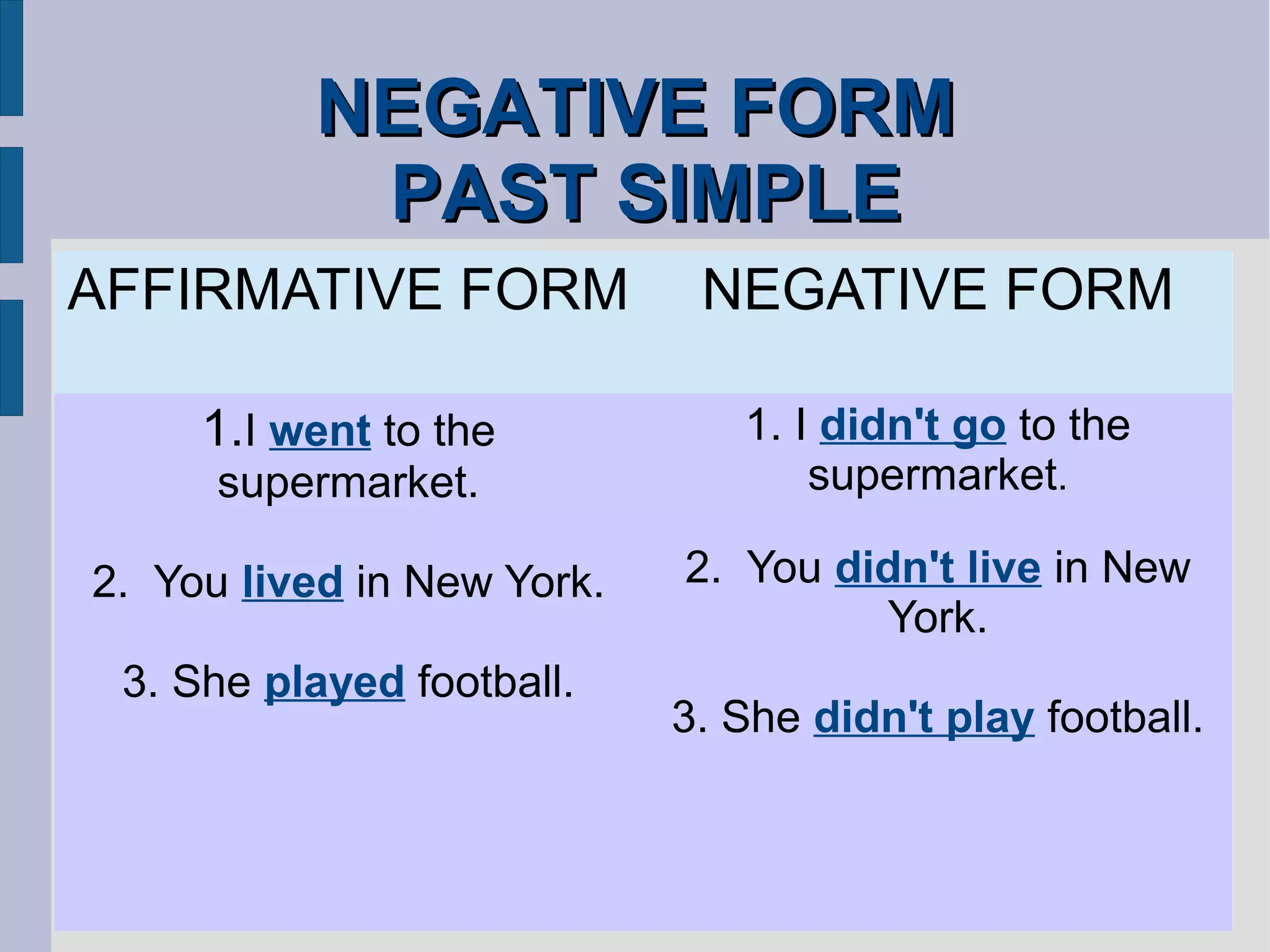 PAST SIMPLE, NEGATIVE FORM | ODP