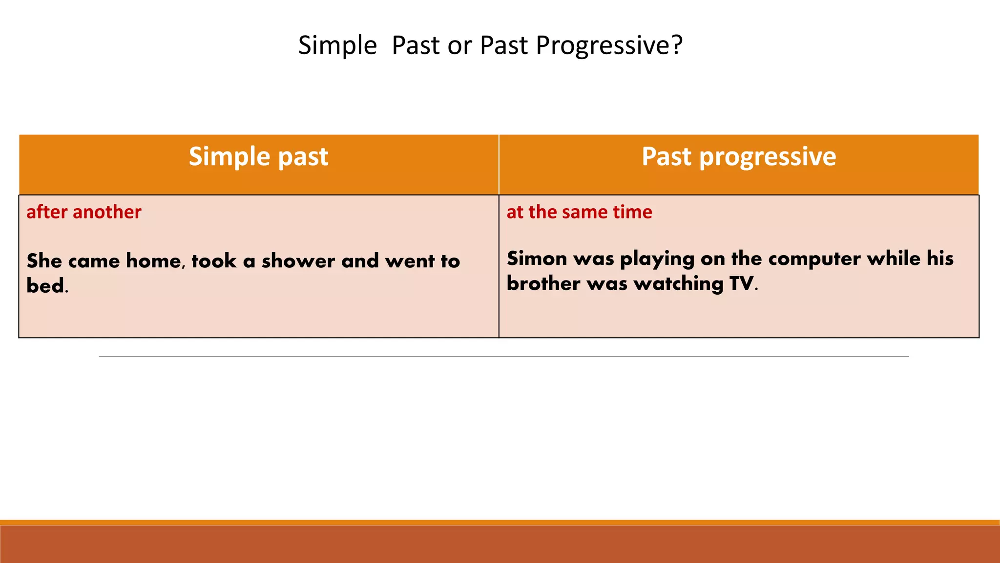 Past simple past prog explanation | PPT | Free Download
