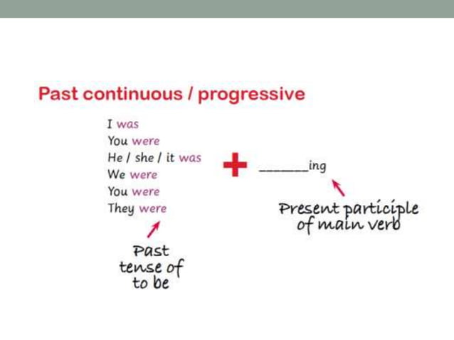 Past simple past prograssive-time clause | PPTX