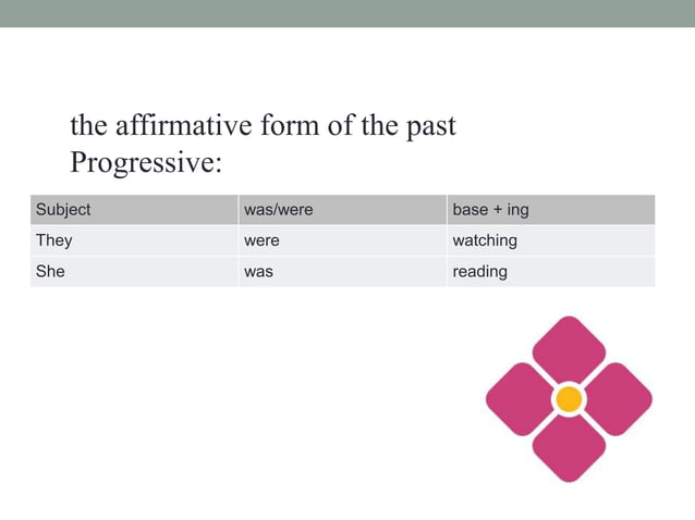 Past simple past prograssive-time clause | PPTX