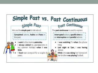 Past simple past prograssive-time clause | PPTX