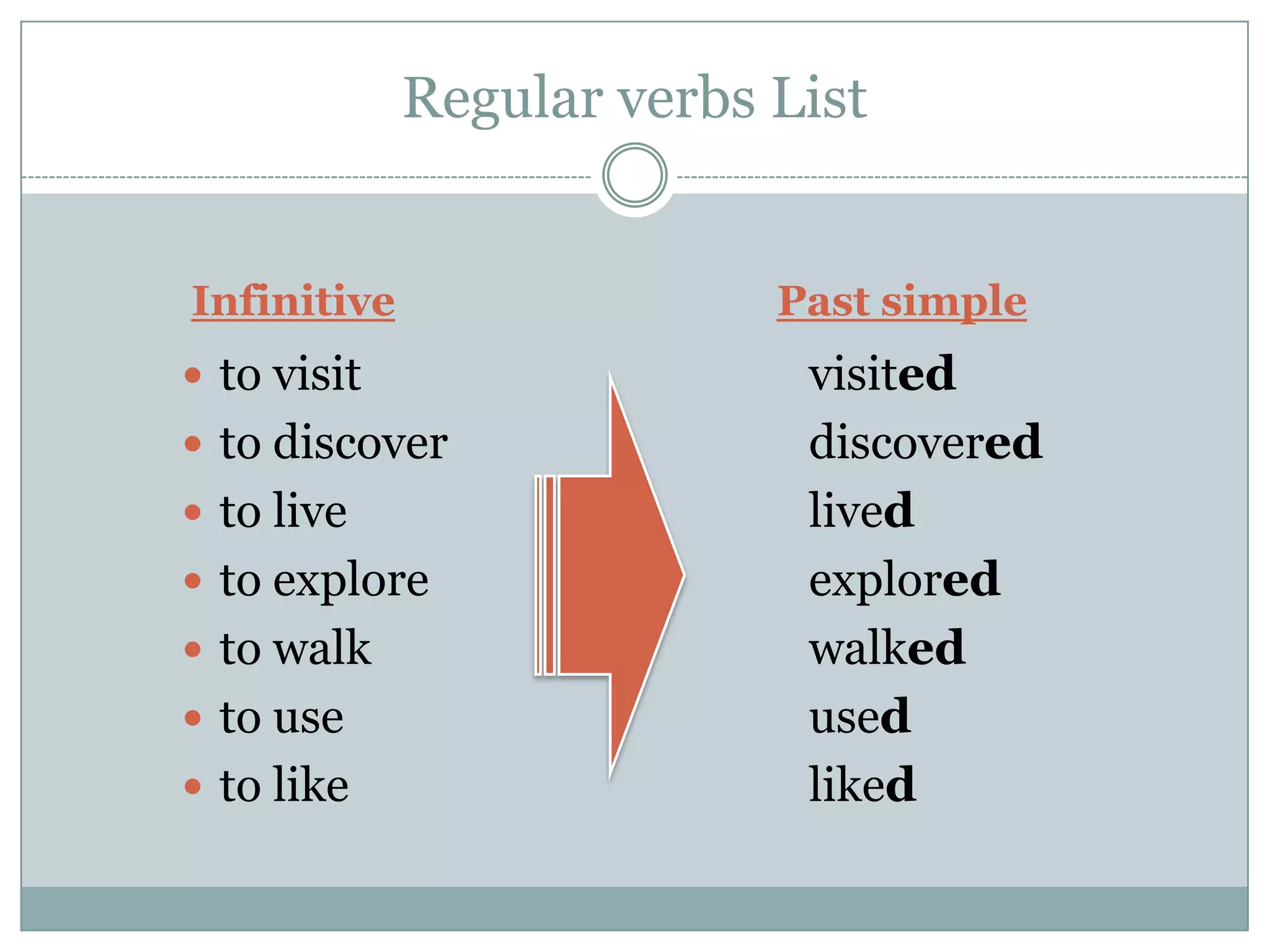 Past simple - Regular verbs | PPTX