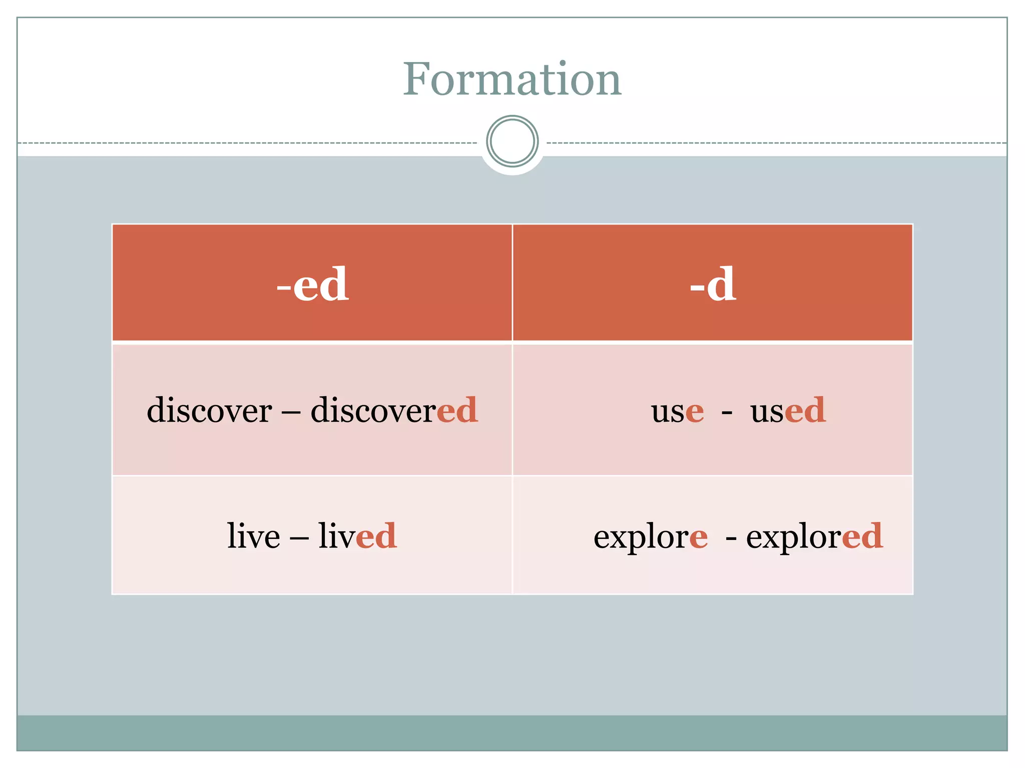 Past simple - Regular verbs | PPTX