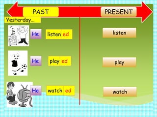 Past simple regular verbs | PPTX