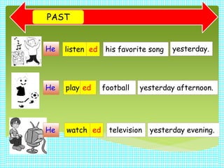 Past simple regular verbs | PPTX