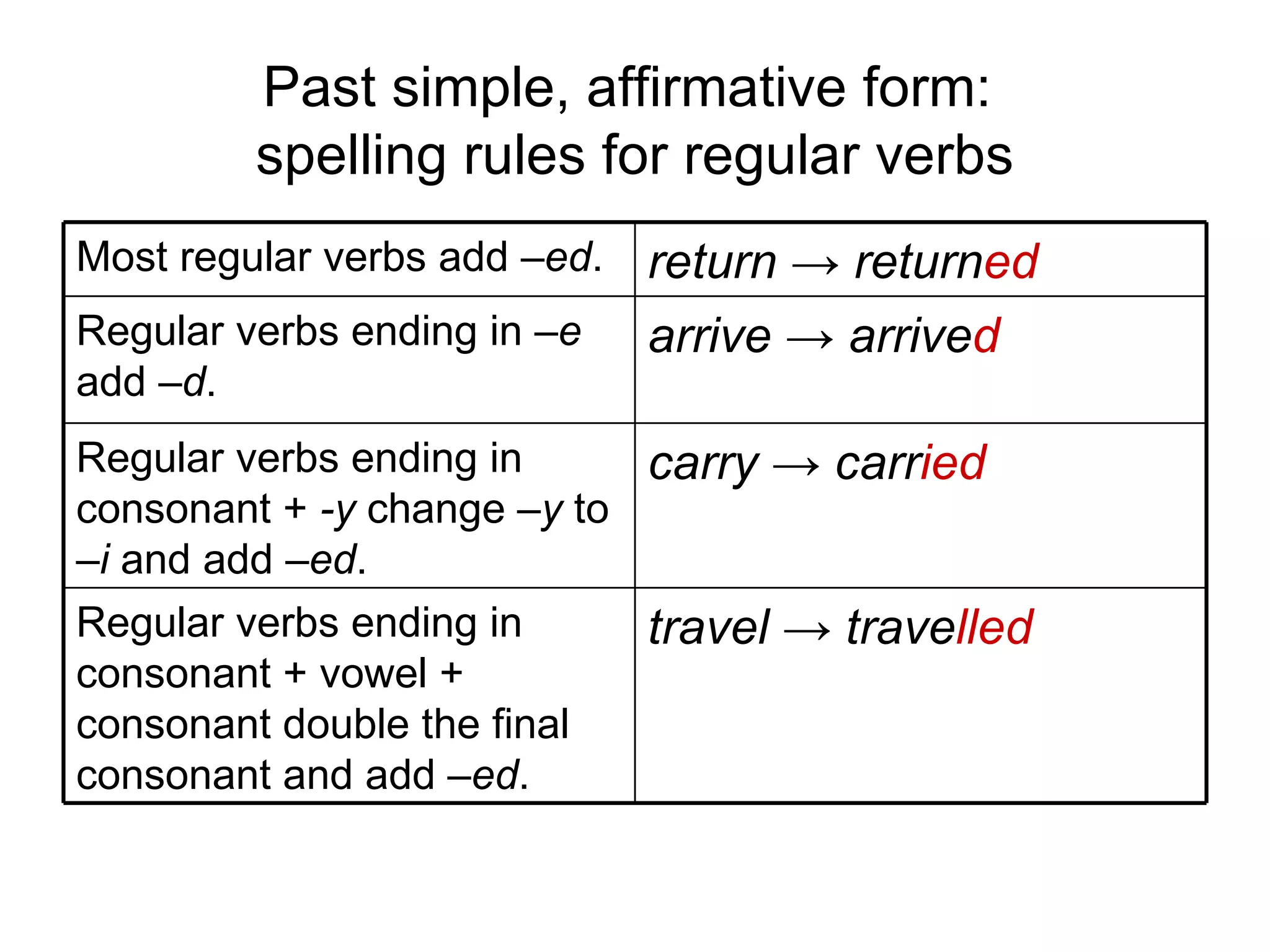 Past simple 3reso | PPT