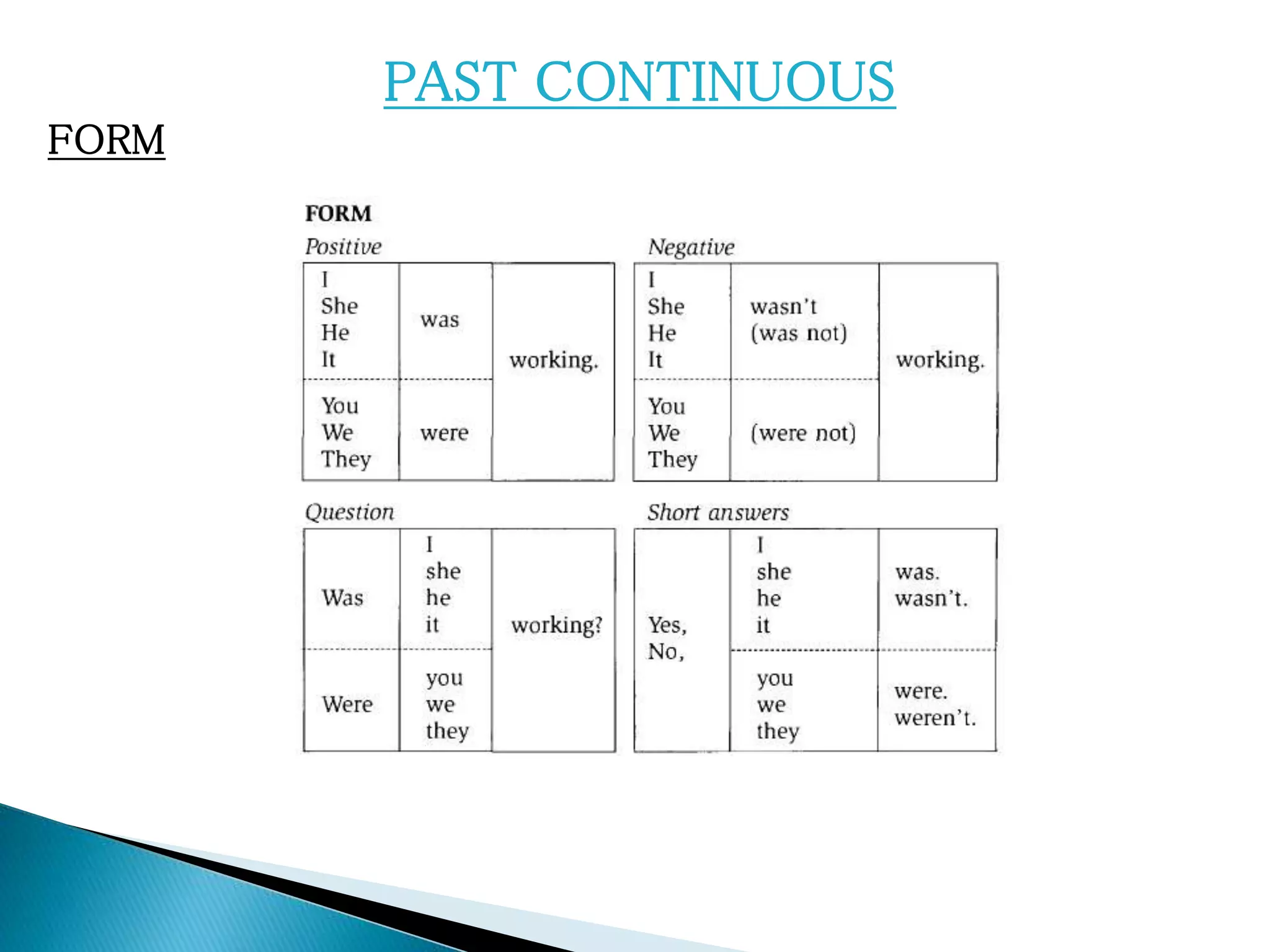 Past Simple and Continuous | PPTX