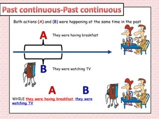 Past simple and past continuous | PPT