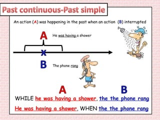 Past simple and past continuous | PPT