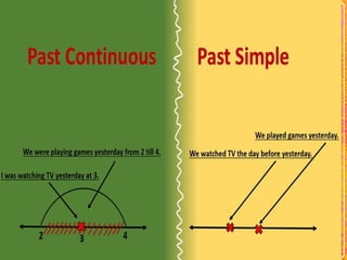 Past Simple and Past Continuous grammar.ppt