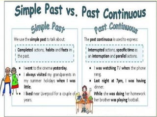 Past Simple and Past Continuous grammar.ppt