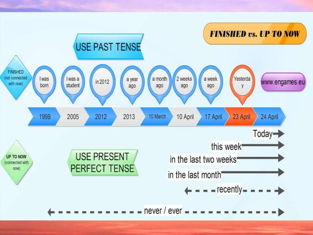 Past simple and present perfect | PPTX