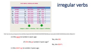 Past simple and present perfect | PPTX
