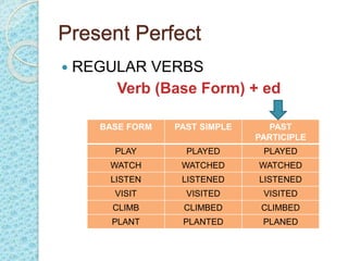 Past simple and present perfect | PPT