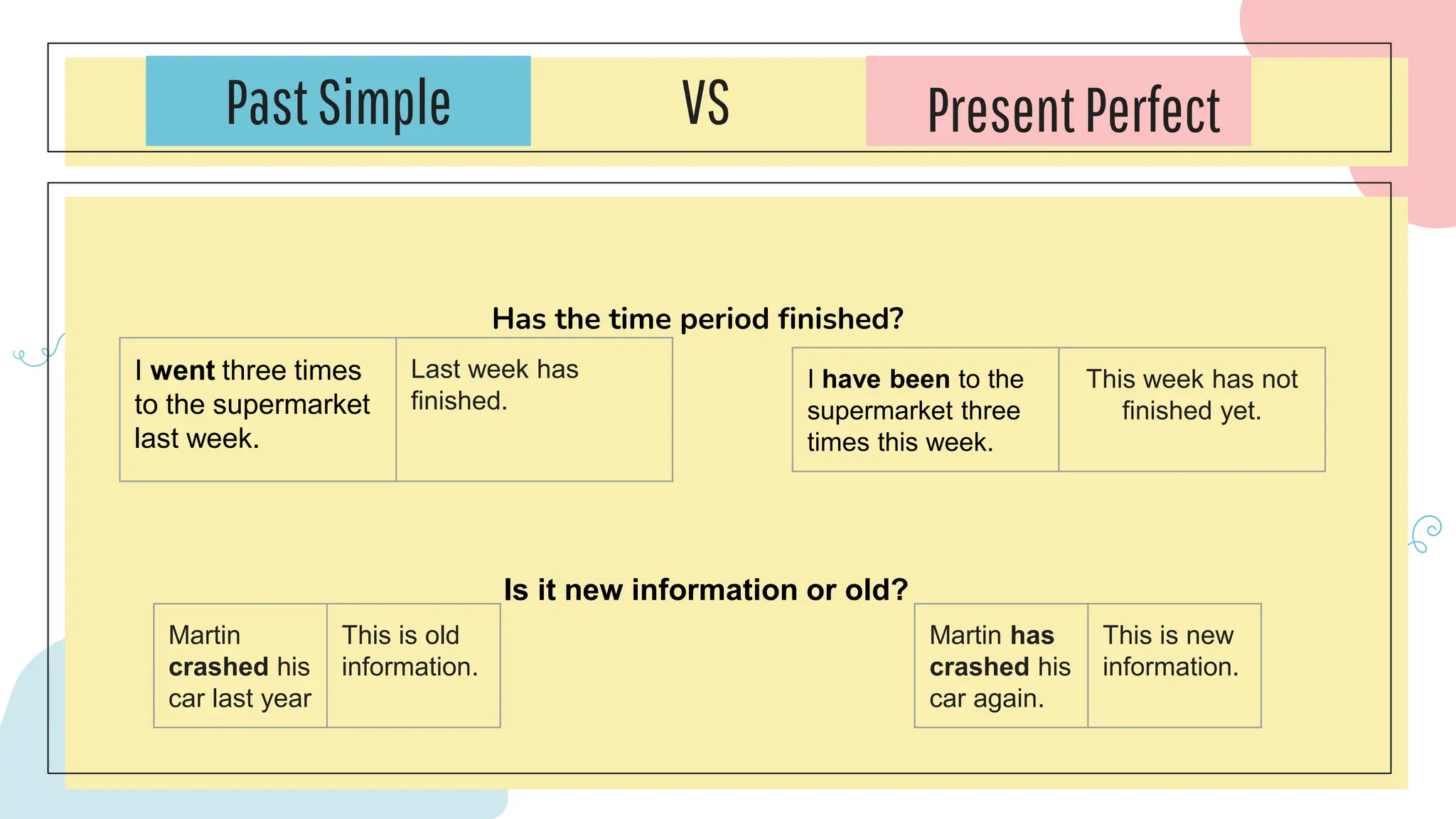 Past simple and present perfect intermediate lesson. .pptx | Internet ...