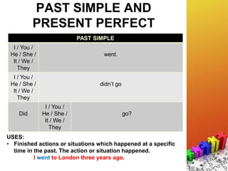Past simple and present perfect (grammar) | PPTX
