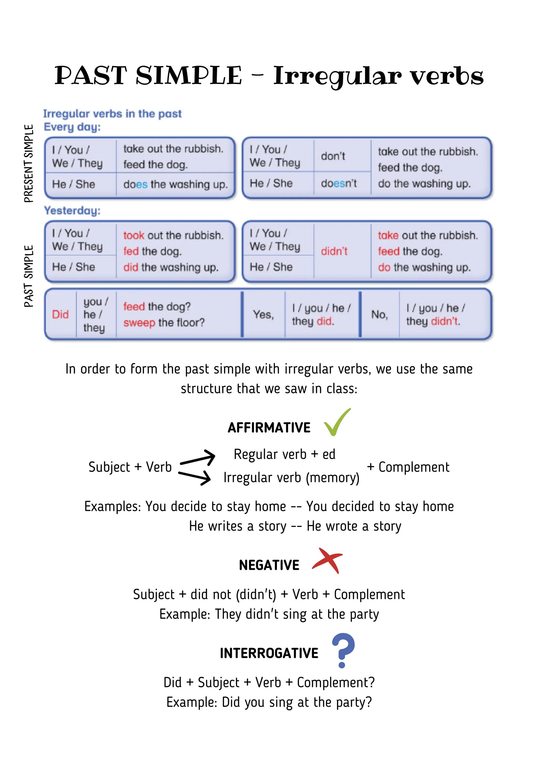 PAST SIMPLE EXPLANATION IRREGULAR VERBS INGLES ESO | PDF
