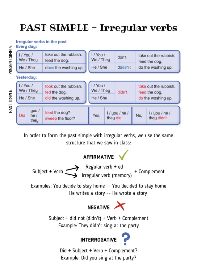 PAST SIMPLE EXPLANATION IRREGULAR VERBS INGLES ESO | PDF