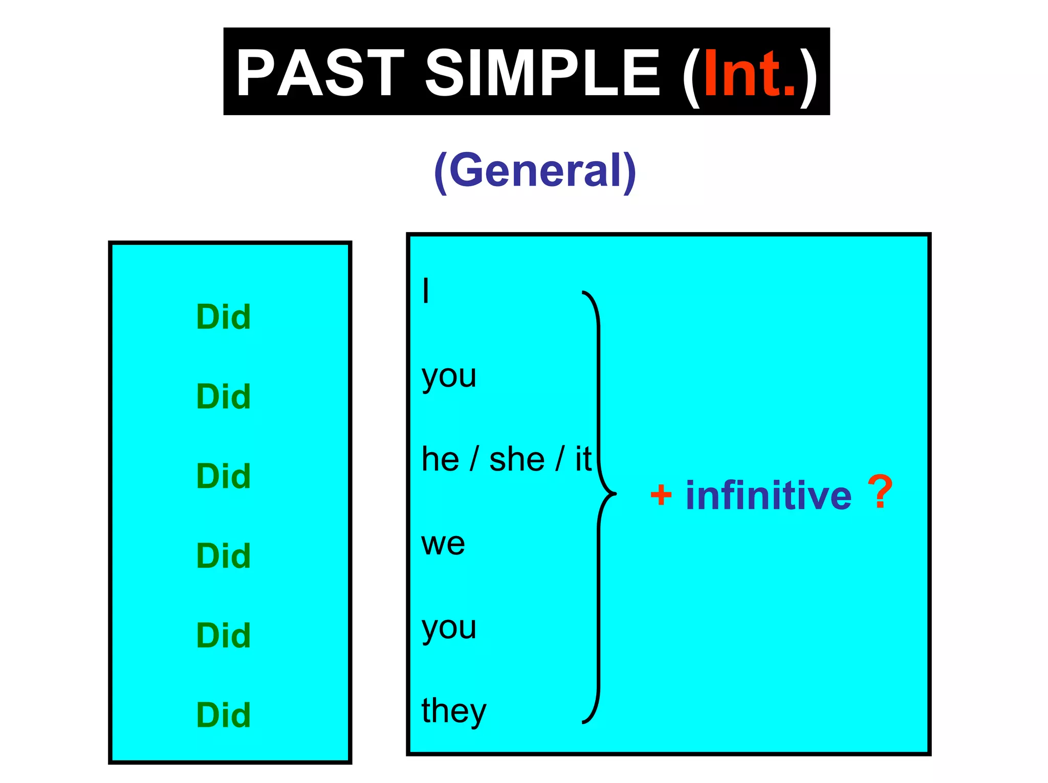 Past Simple Forms | PDF
