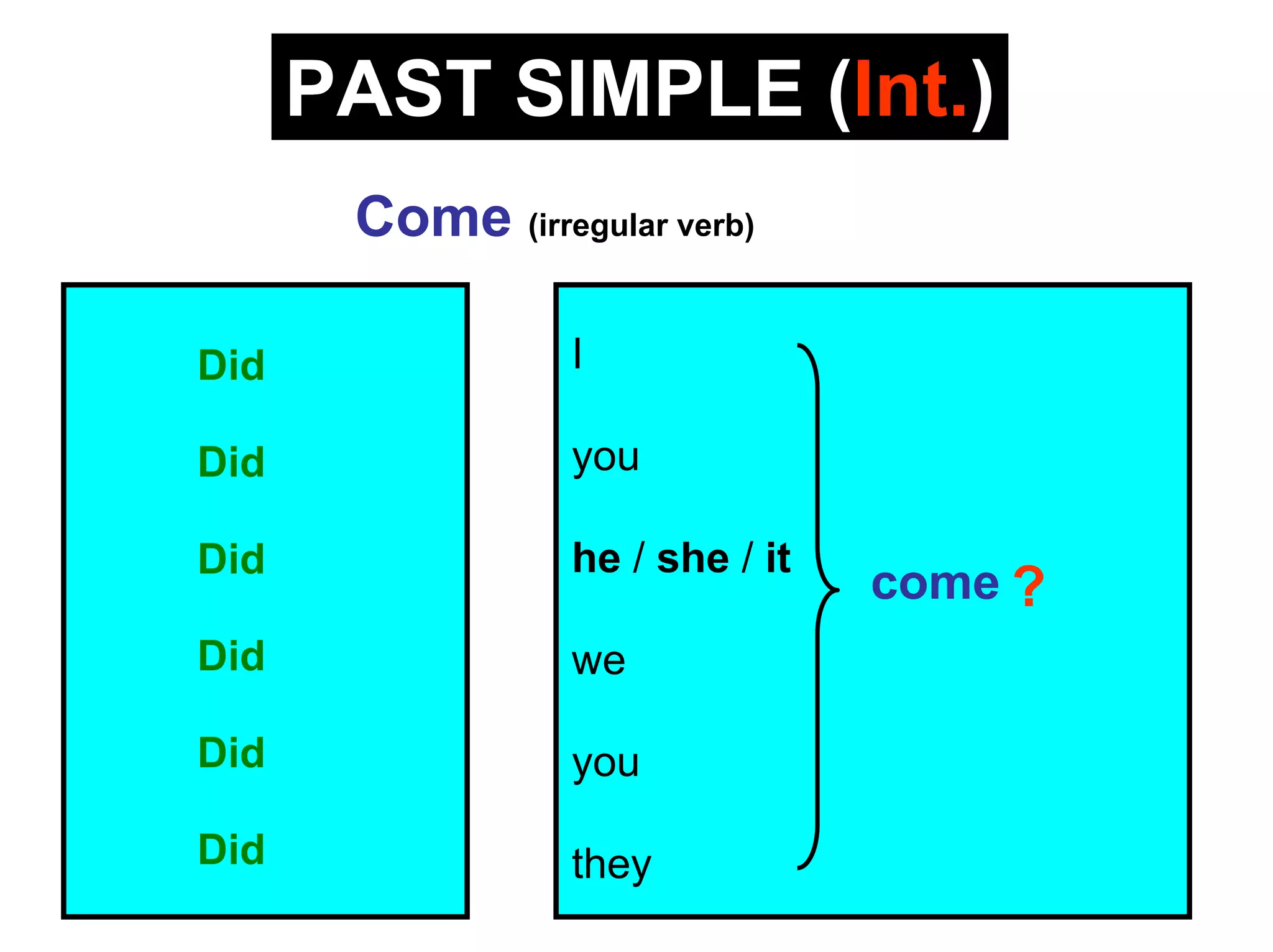 Past Simple Forms | PPT