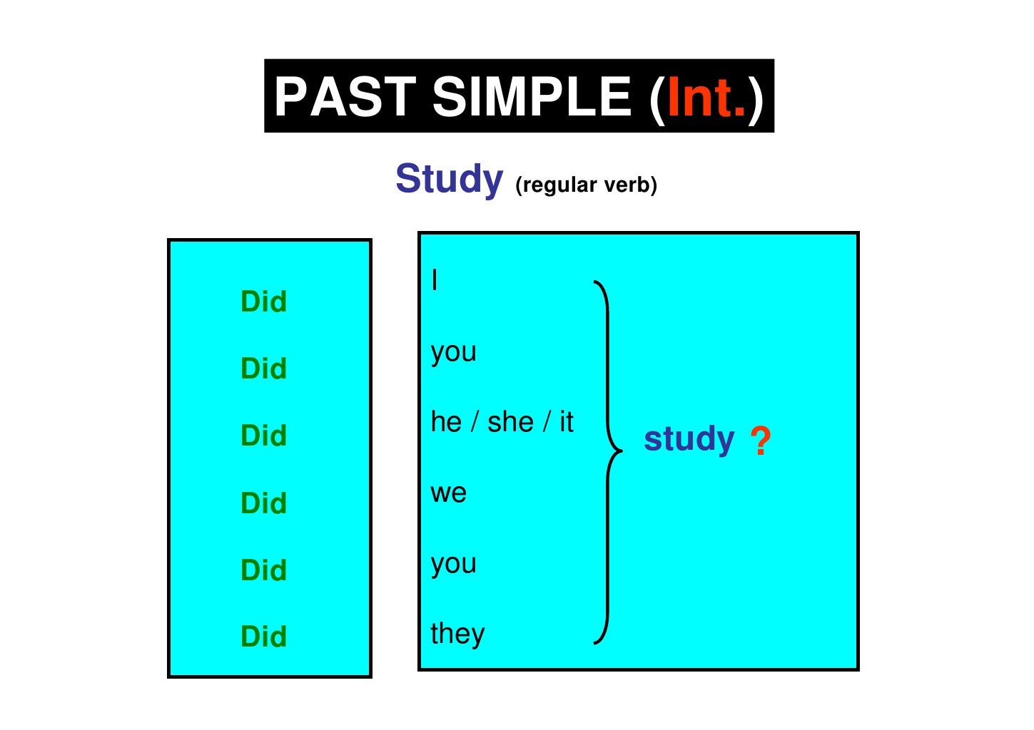 Past Simple Forms past-simple-forms