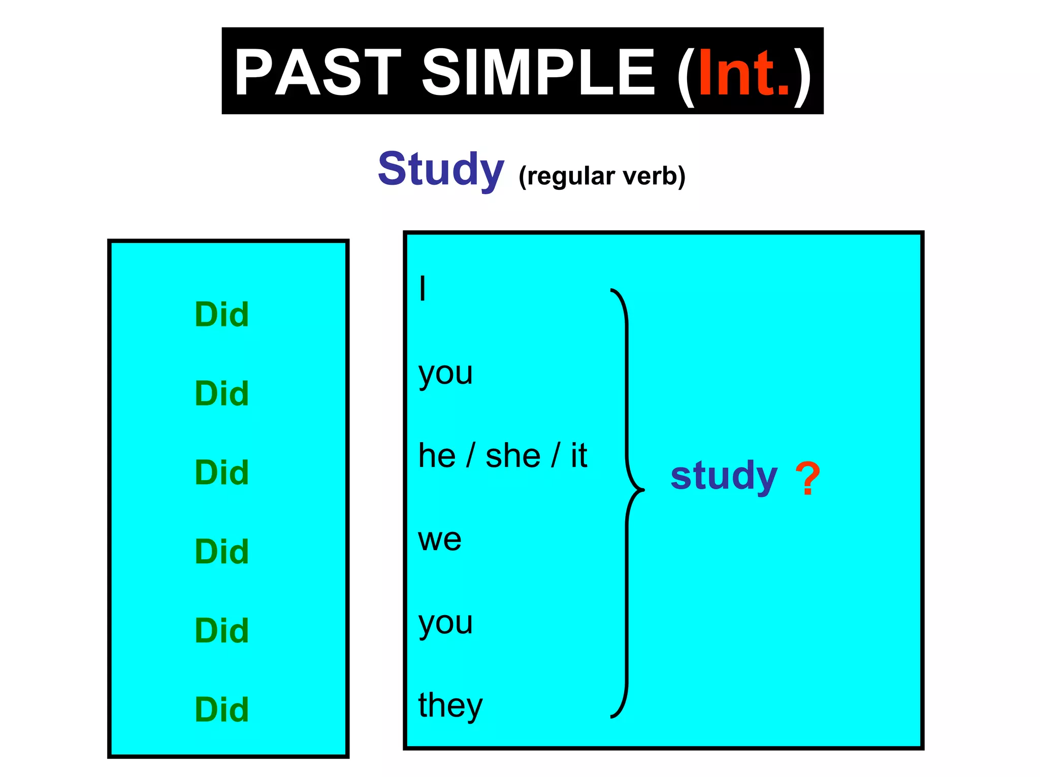Past Simple Forms | PDF