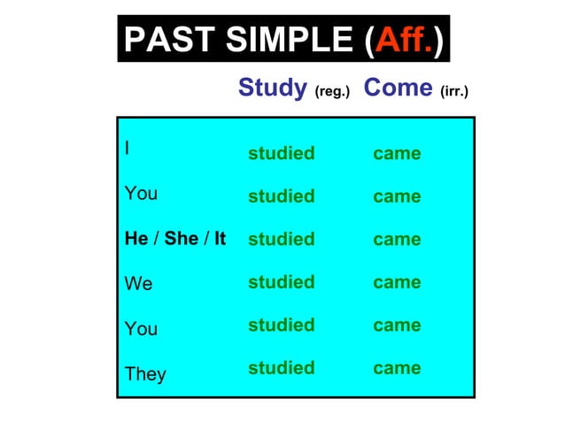 Past Simple Forms | PDF