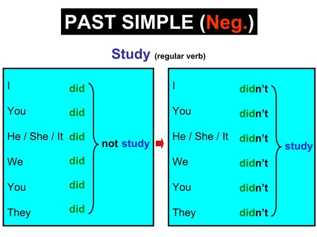 Past Simple Forms | PDF