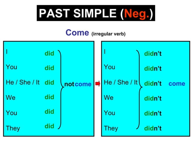 Past Simple Forms | PDF