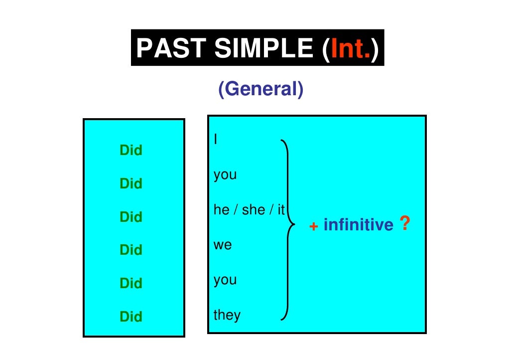 Past Simple Forms