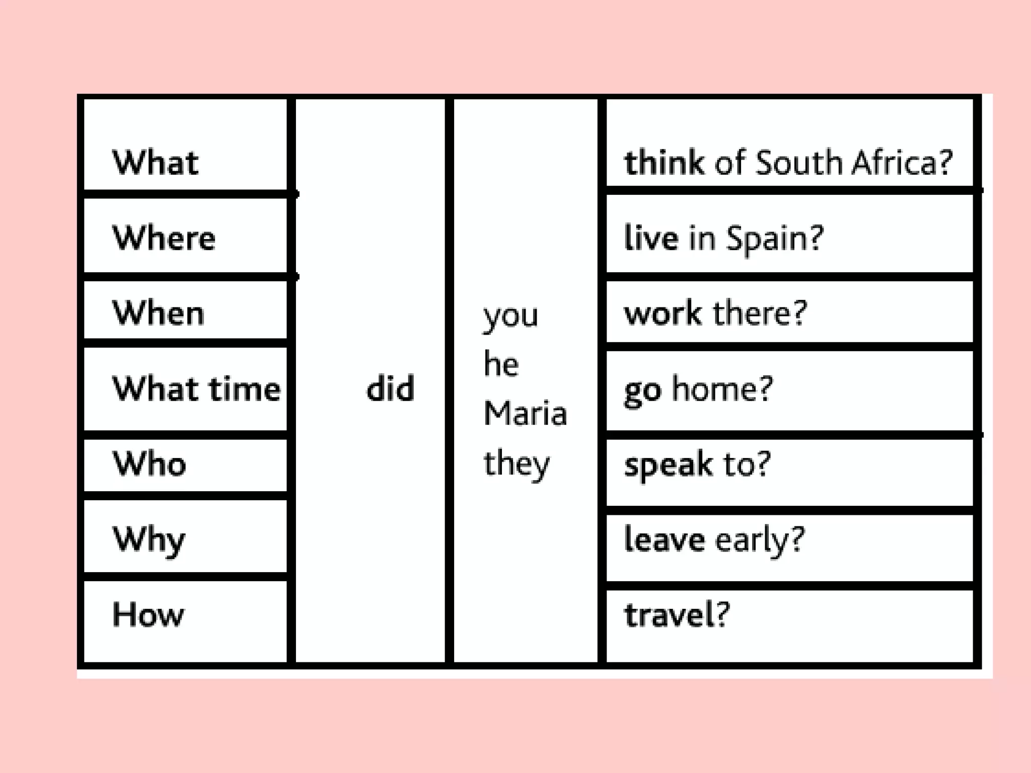 Past simple grammar | PPT