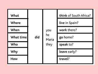 Past simple grammar | PPT