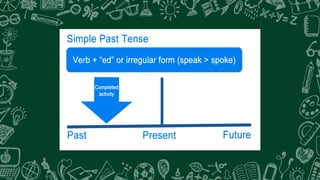 PAST SIMPLE.pptx
