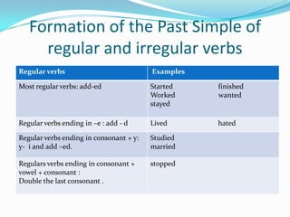 Past simple ingles | PPT