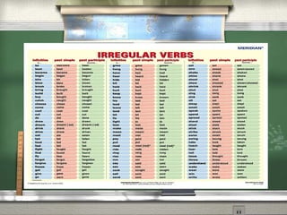 Past simple of irregular verbs | PPT