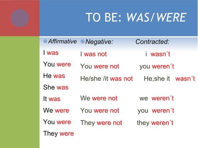 Past simple of to be | PPT