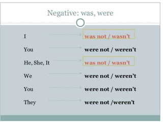 Past simple of verb be | PPTX