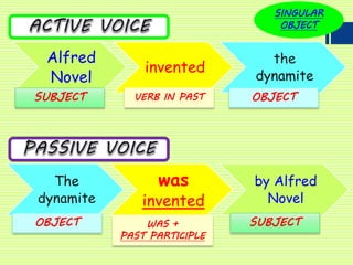 Past simple passive | PPTX