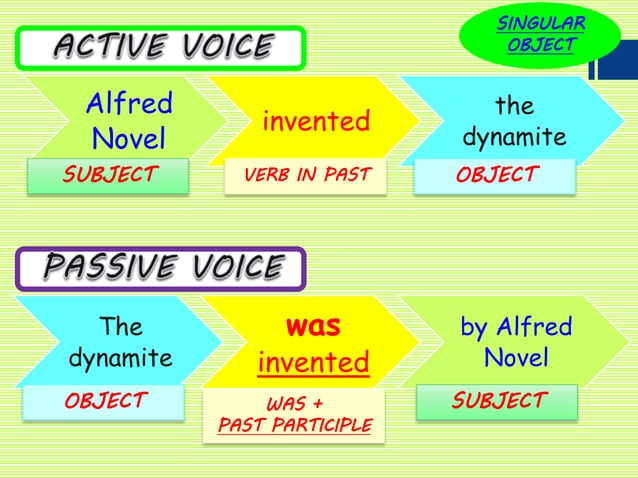 Past simple passive | PPTX