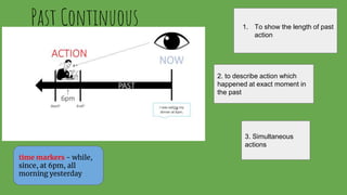 Past Simple, Past Continuous and Past Perfect.pptx