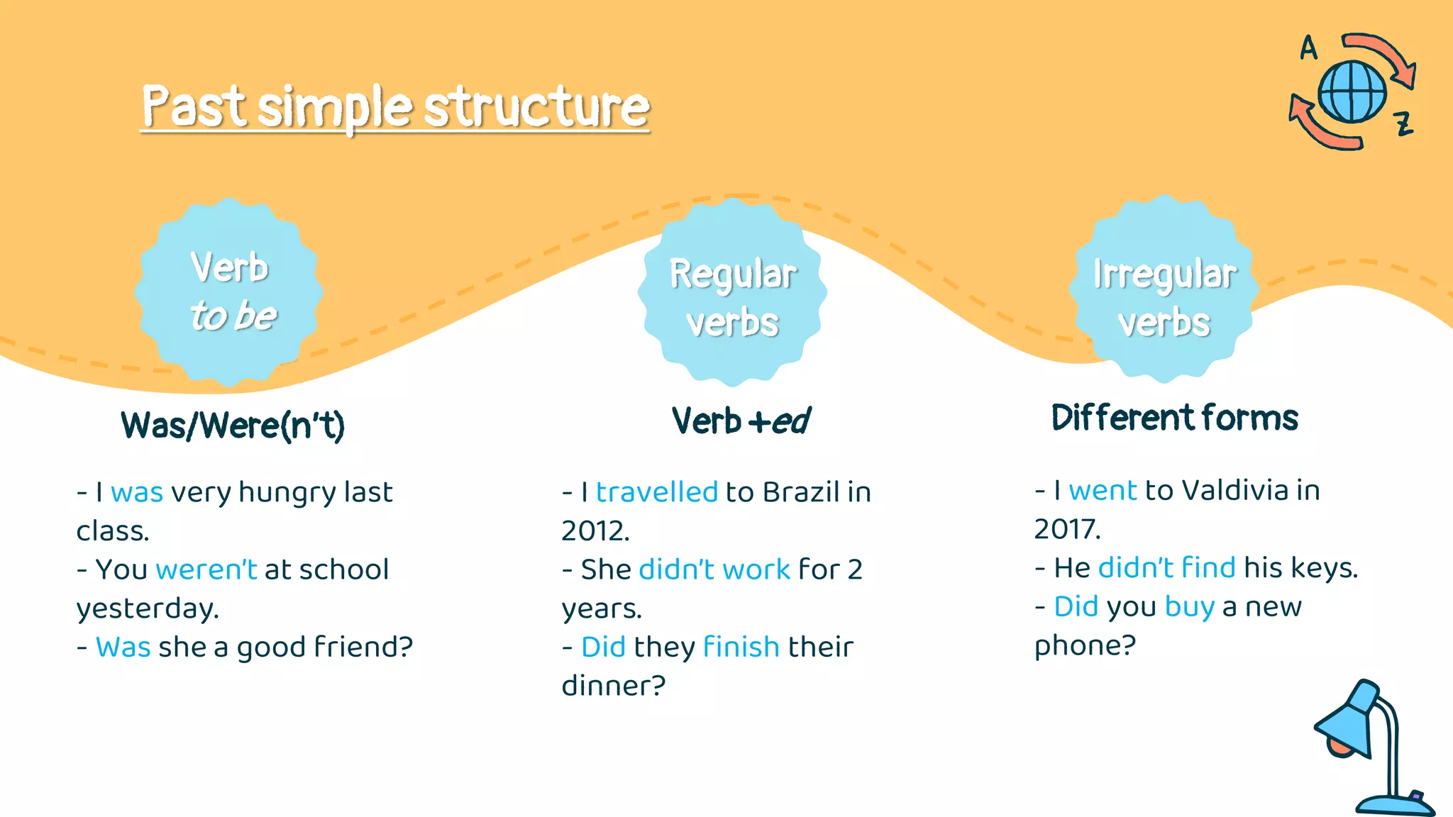 Past Simple & Past Perfect.pdf