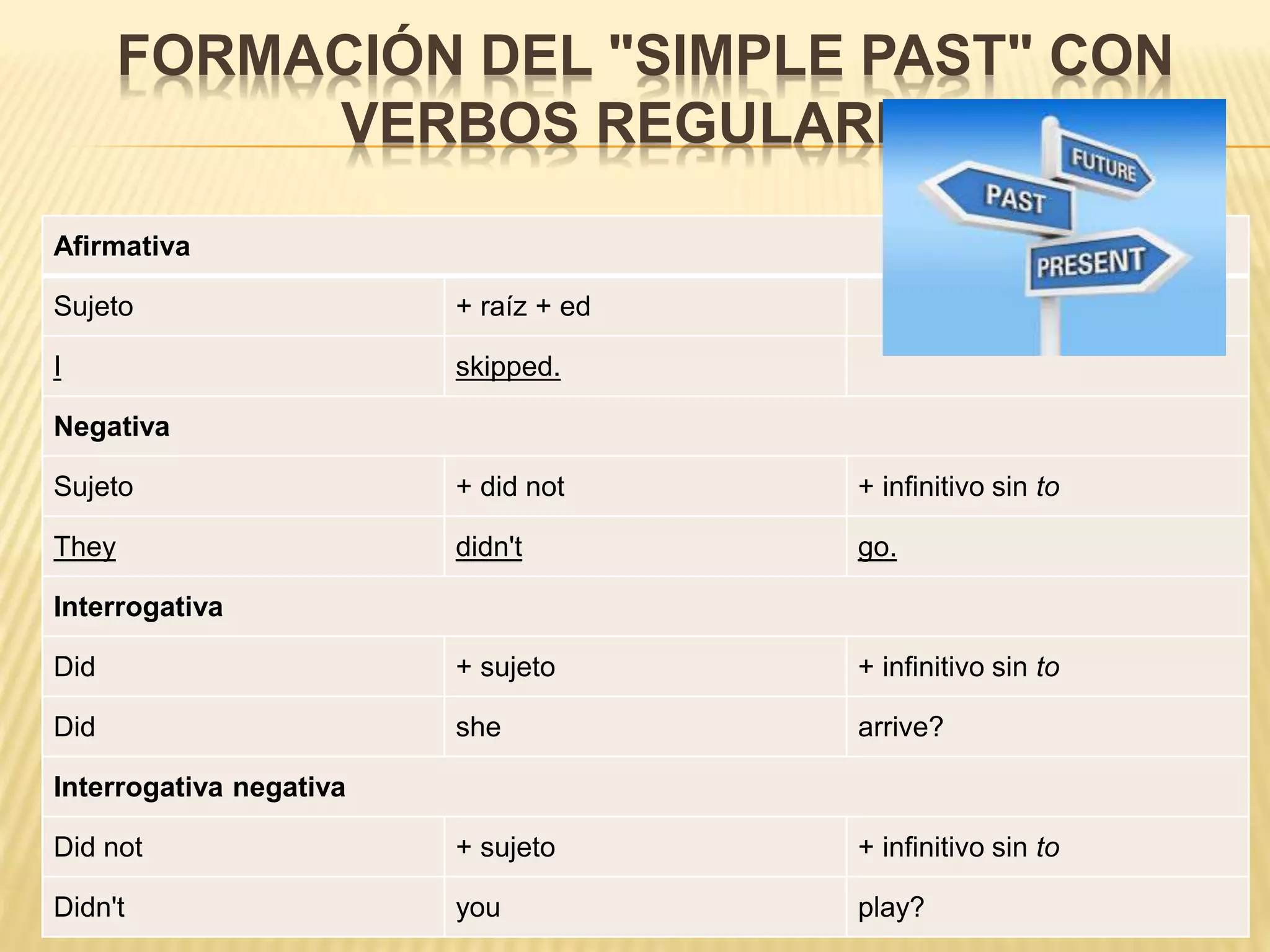Past simple presentation | PPTX