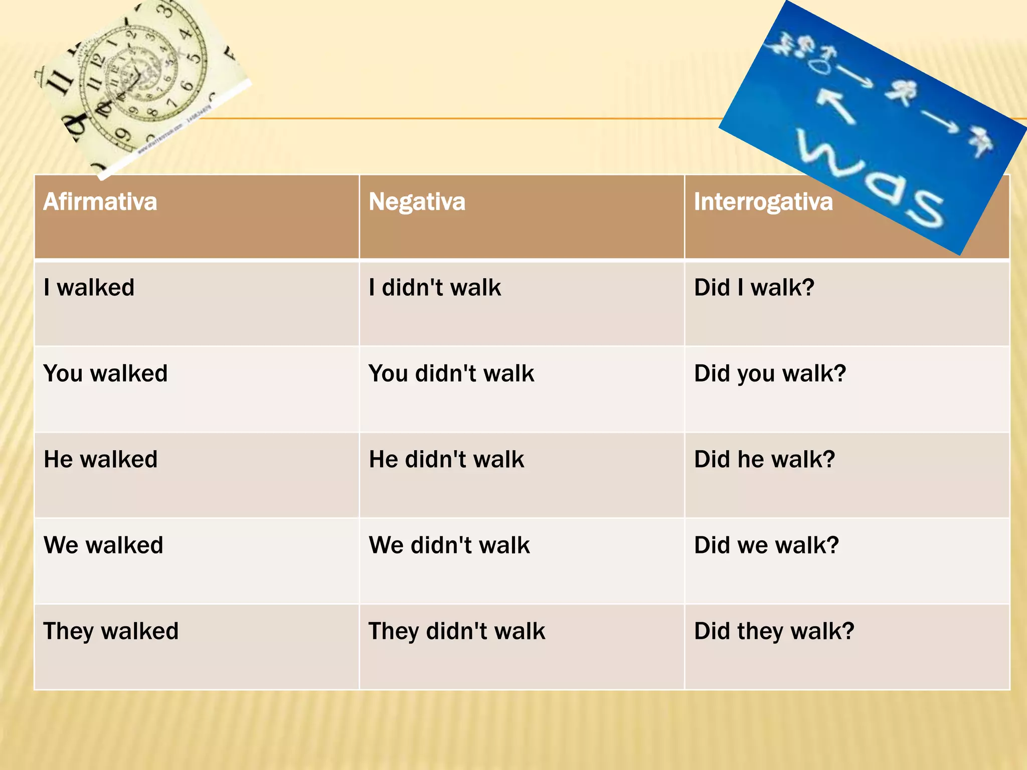 Past simple presentation | PPTX