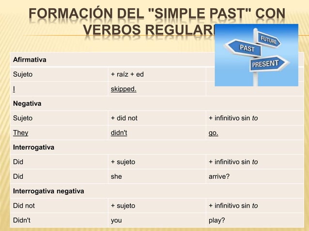 Past simple presentation | PPT