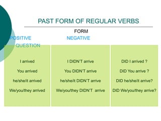 Past simple, progressive, used to | PPT