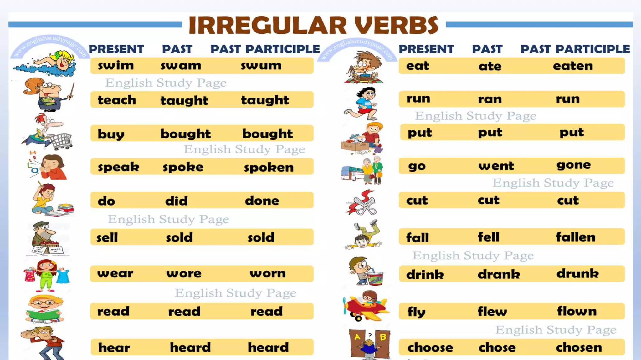 Past simple regular and irregular verbs | PPTX