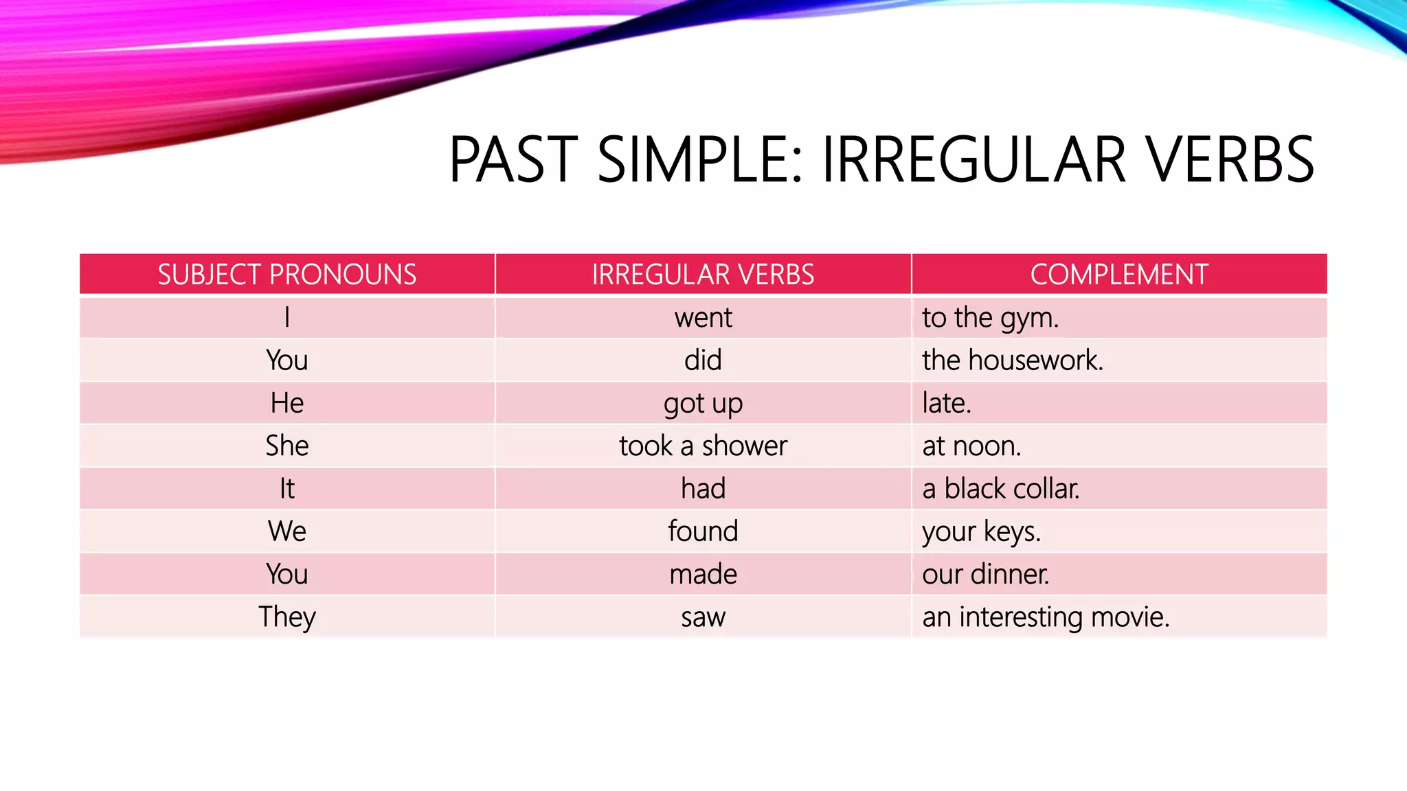 Past simple regular and irregular verbs | PPTX
